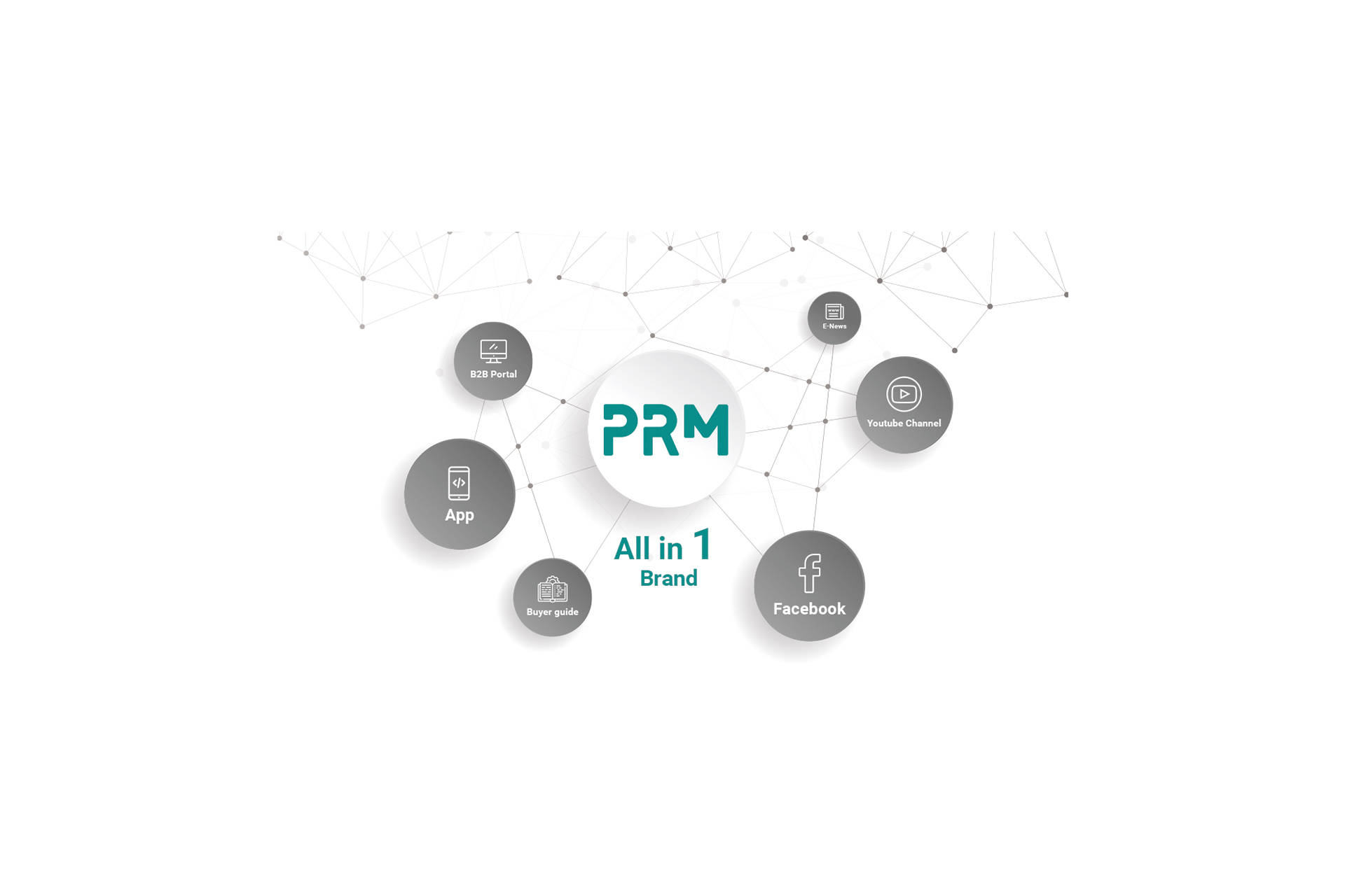 uCloud | PRM